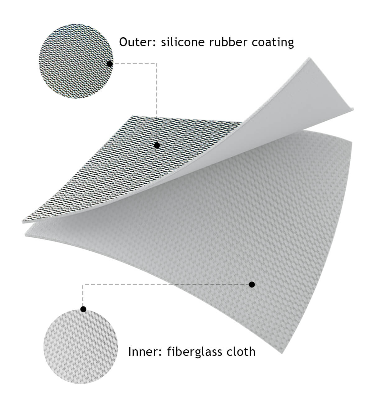 Silicone Coated Fiberglass Cloth – Habita